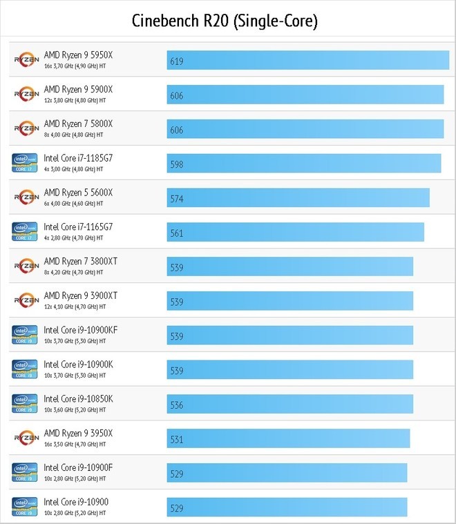 Os Alpes Sicília Interpretação como saber a geração do processador amd ...