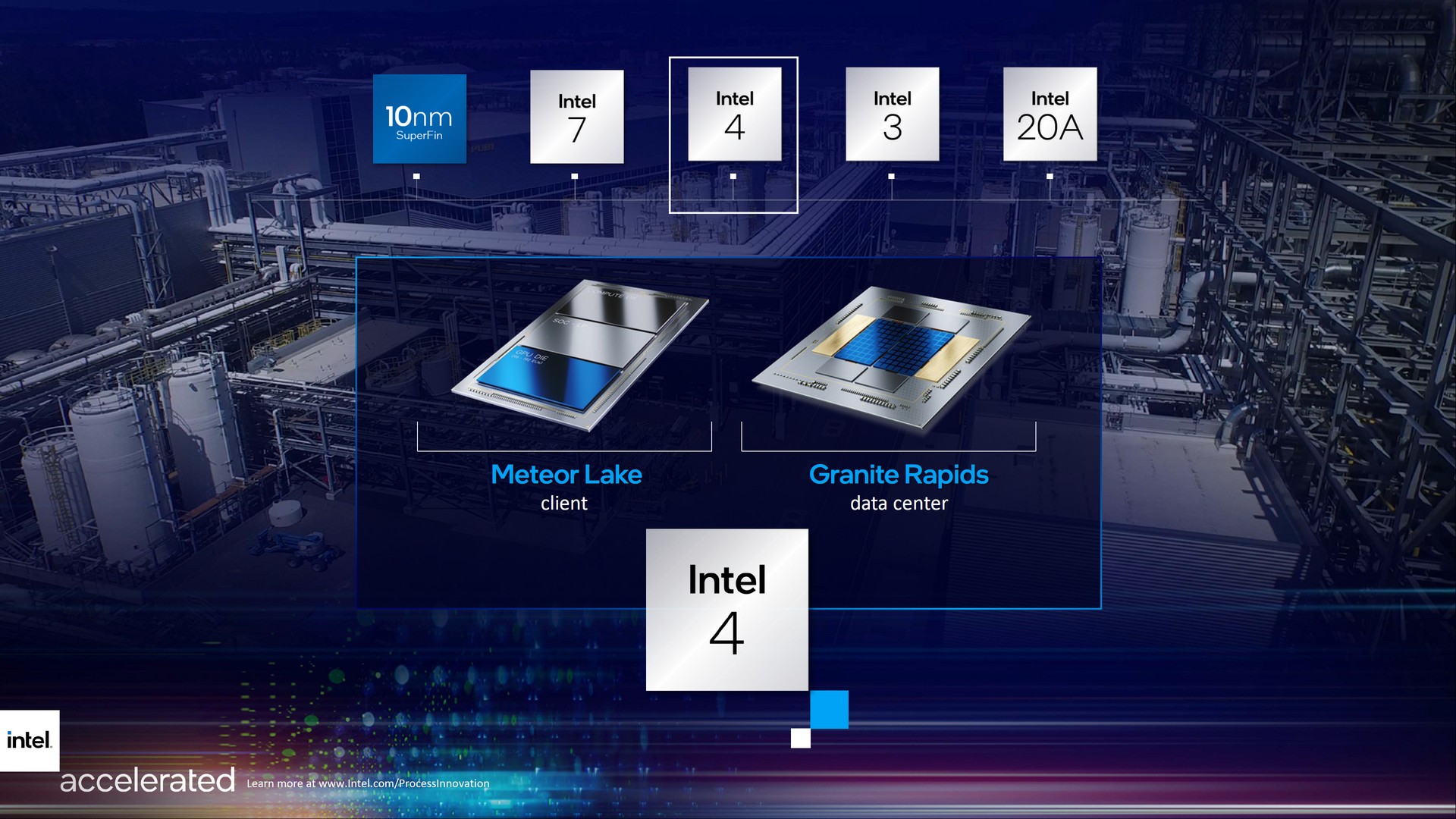 Intel encomendou chips 3nm da TSMC para processadores Meteor Lake, diz ...