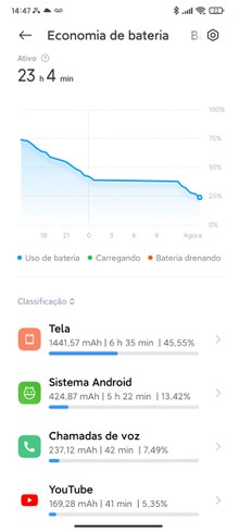 Redmi Note 11 Pro 5G tem bateria grande que recarrega rápido | Teste de ...