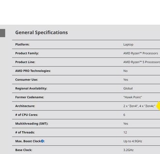 AMD changes policy and displays data about 4c cores on main ...
